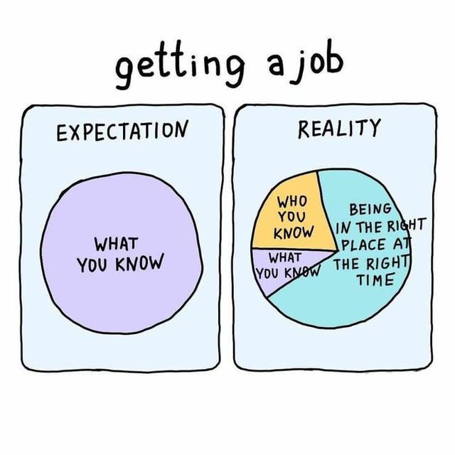 25 Examples Of How Hard It Is To Find A Job | Know Your Meme