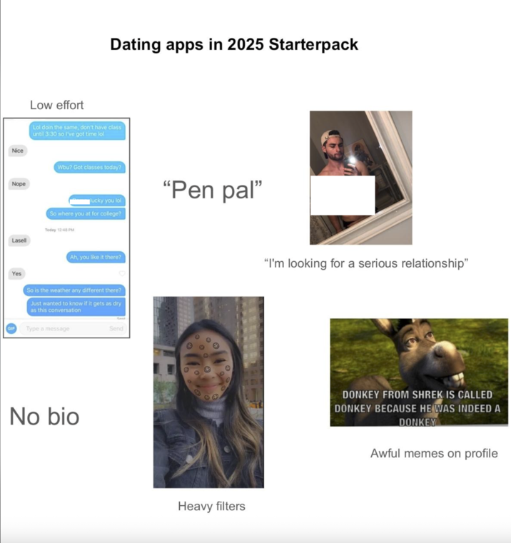 These 25 Starter Packs Are Calling Everyone Out | Know Your Meme