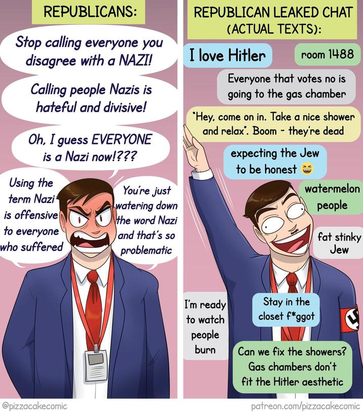 Pizzacakecomic | Young Republicans Telegram Group Chat Leak | Know Your ...