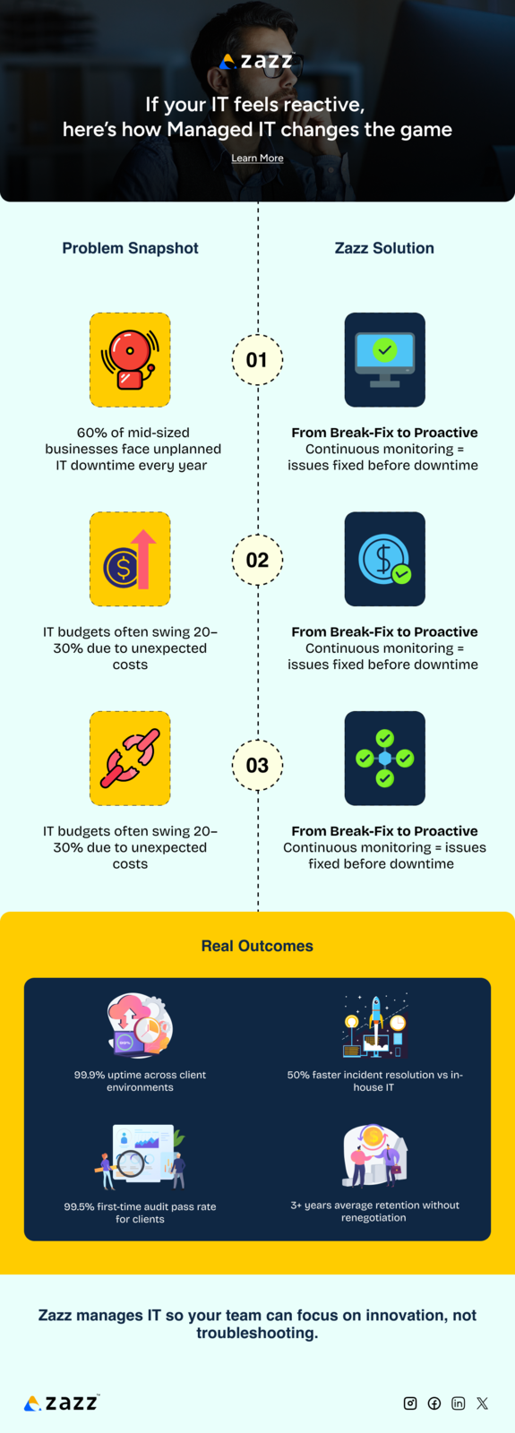 Managed IT Services | Know Your Meme