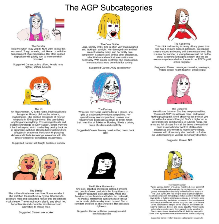 The AGP subcategories | /tttt/ | Know Your Meme