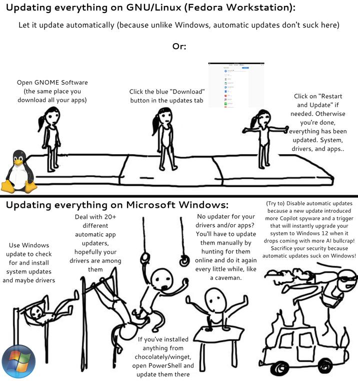Windows is the reason you hate updates | /r/dankmemes | Know Your Meme