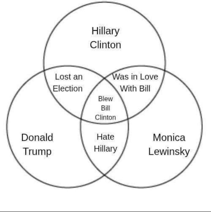 This is quite the diagram | /r/memes | Know Your Meme