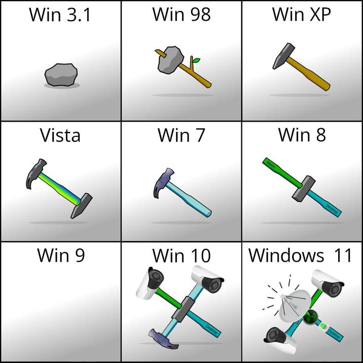 The evolution of the Windows | /r/memes | Know Your Meme
