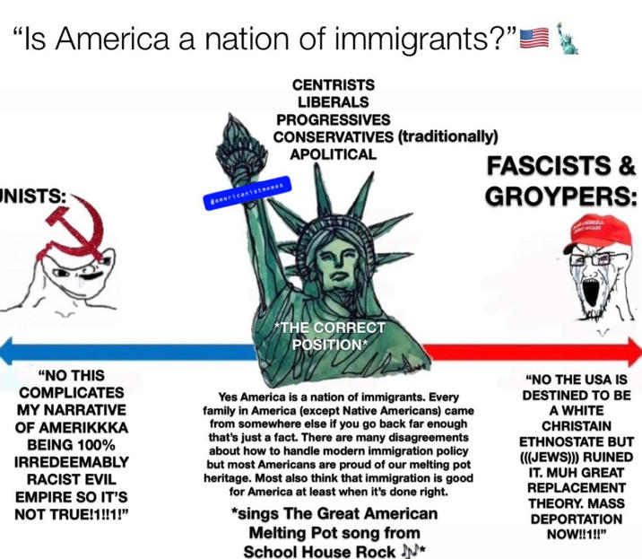 Centrism meme | Radical Centrism | Know Your Meme