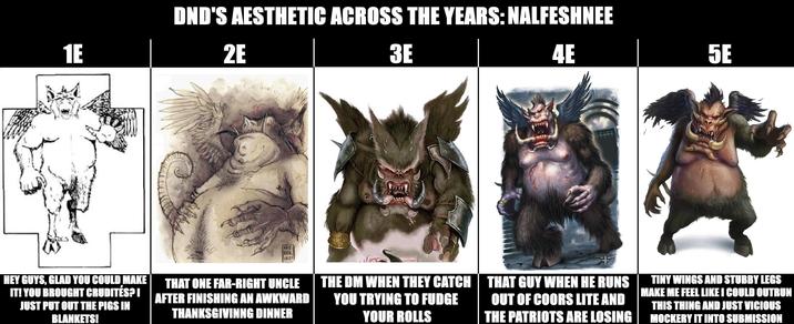 Nalfeshnee art across the editions | /r/dndmemes | Know Your Meme