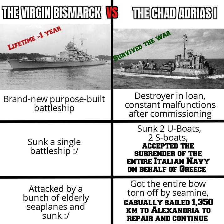 Another day, another Greek naval history meme | History Memes | Know ...
