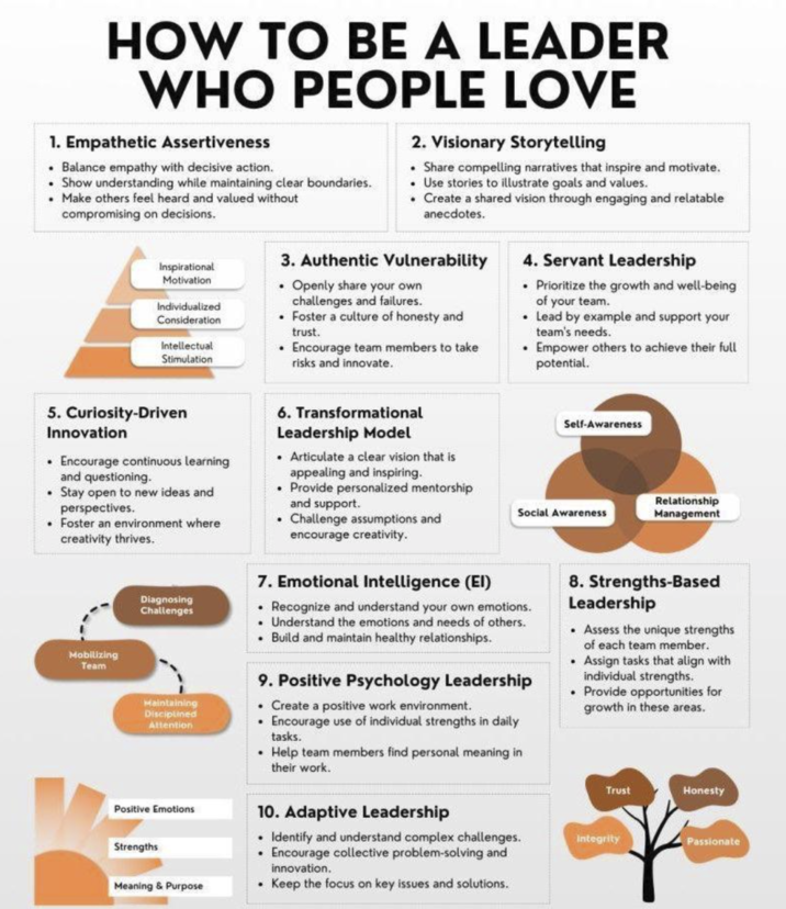 How to be a good leader | Infographic Dumps | Know Your Meme