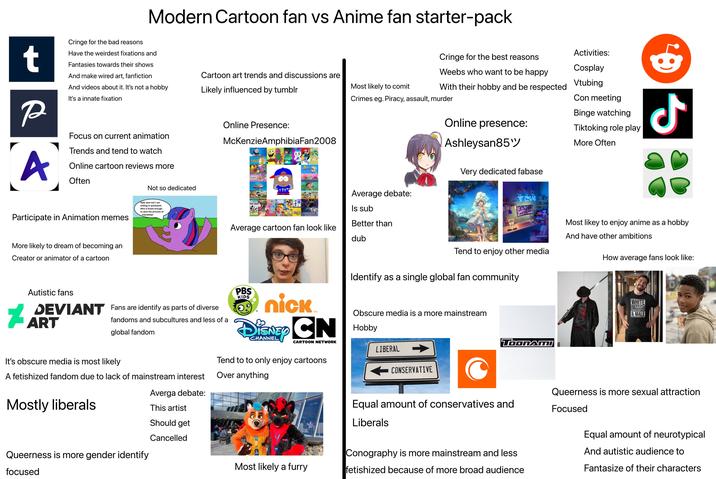 Modern cartoon vs anime fan starter pack | /r/starterpacks | Know Your Meme