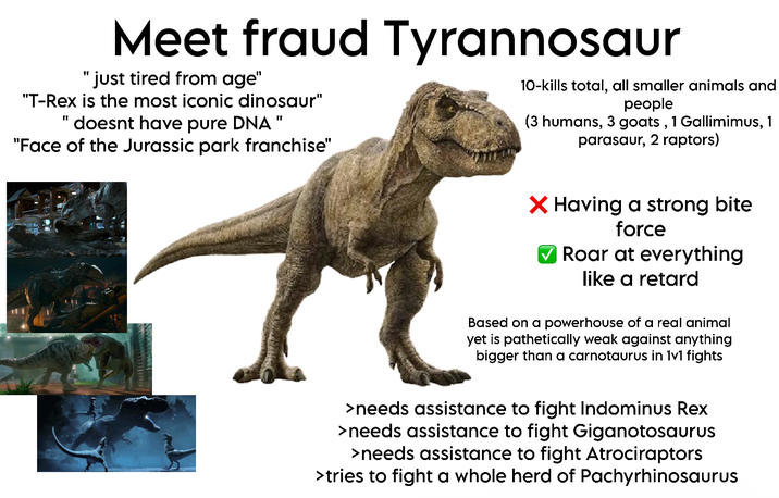 Meet Fraud Tyrannosaur | Meet Potential Man | Know Your Meme