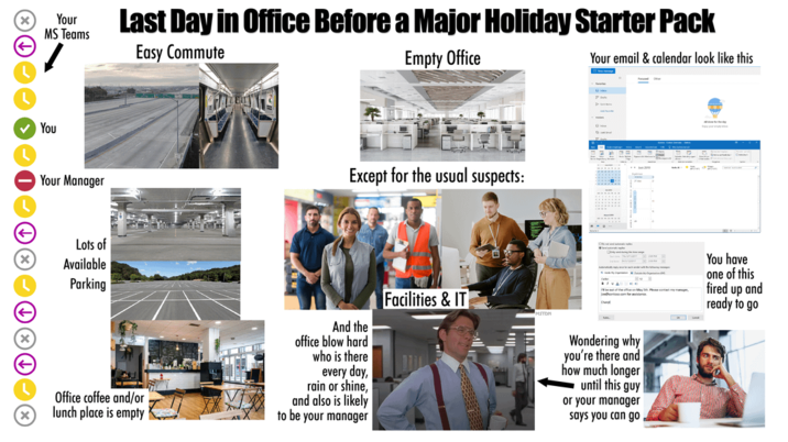Last day in the office before a major holiday | Know Your Meme