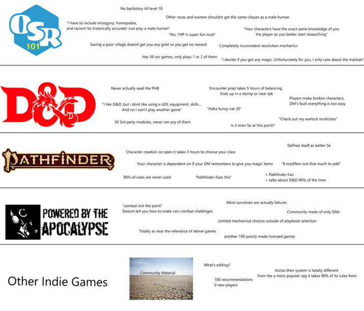 System Slander! | /r/dndmemes | Dungeons and Dragons | Know Your Meme