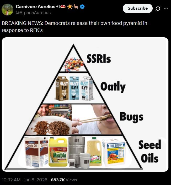 BREAKING NEWS: Democrats release their own food pyramid in response to ...