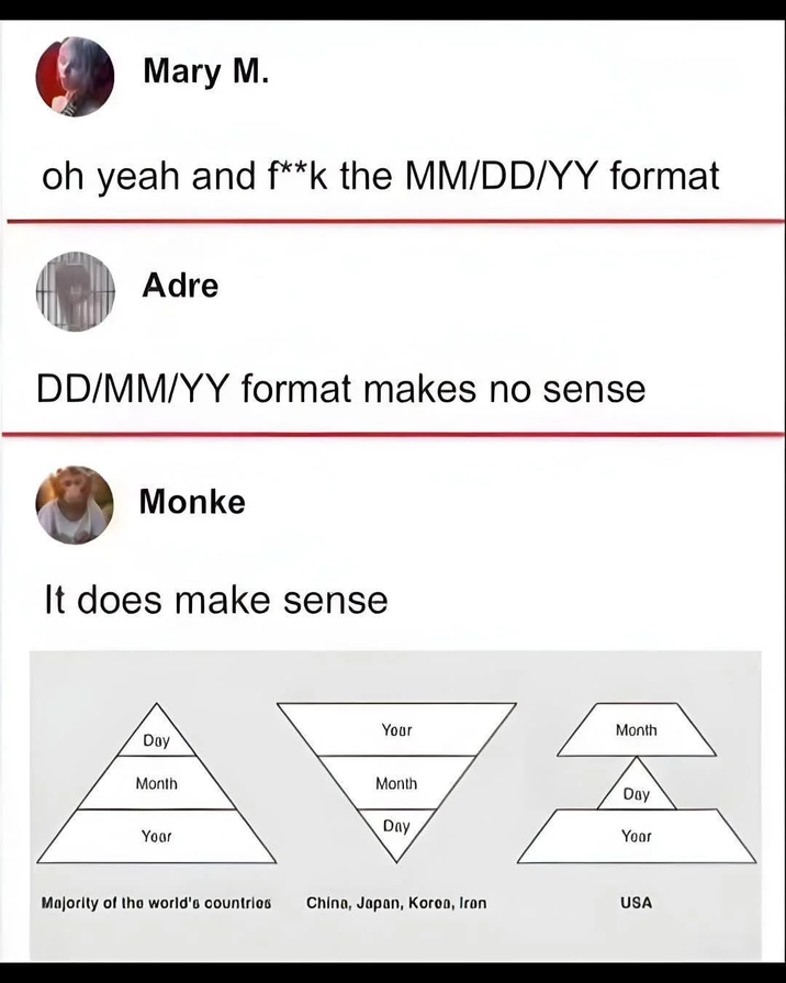The GOAT has to be DD/MM/YY | /r/memes | Know Your Meme