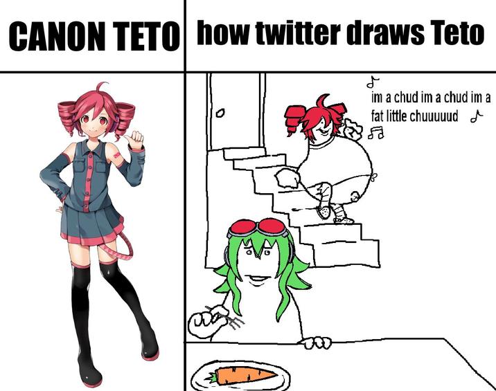 Canon vs it's slight fan deviation | Know Your Meme
