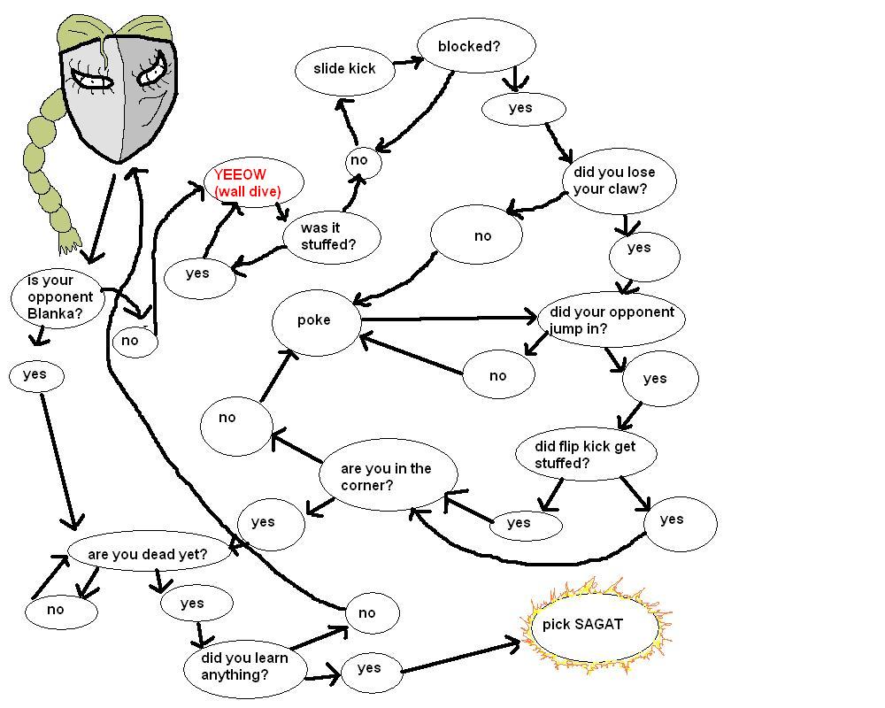 [Image - 210000] | Flowchart Ken | Know Your Meme