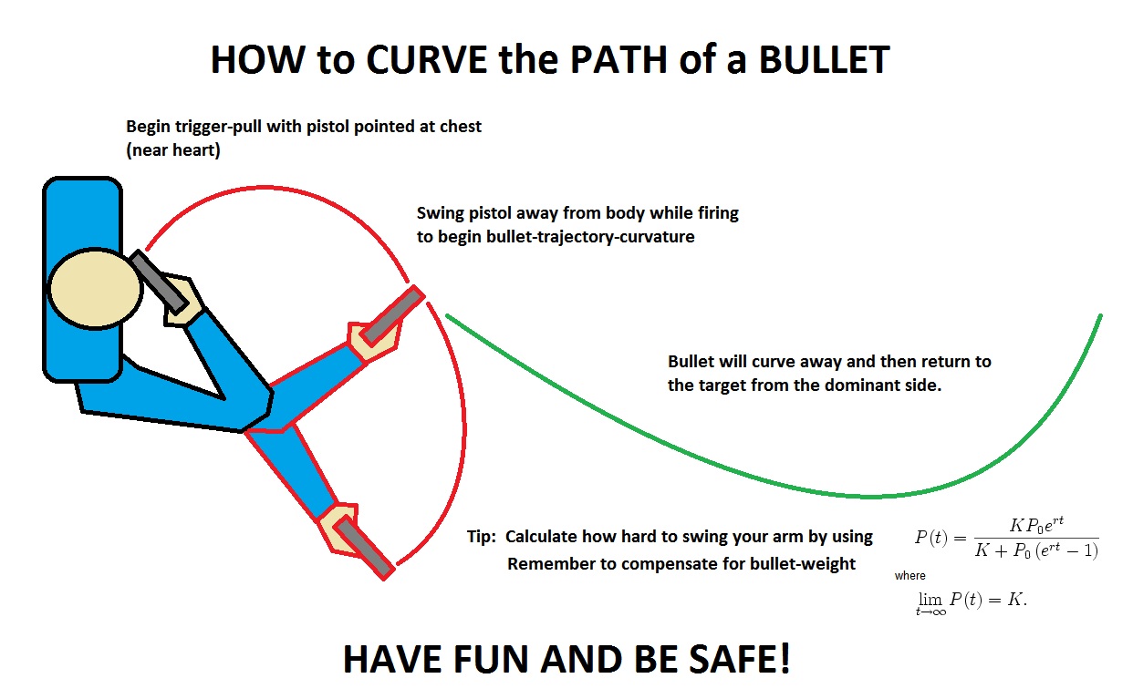  Image 318253 Troll Science Troll Physics Know Your Meme