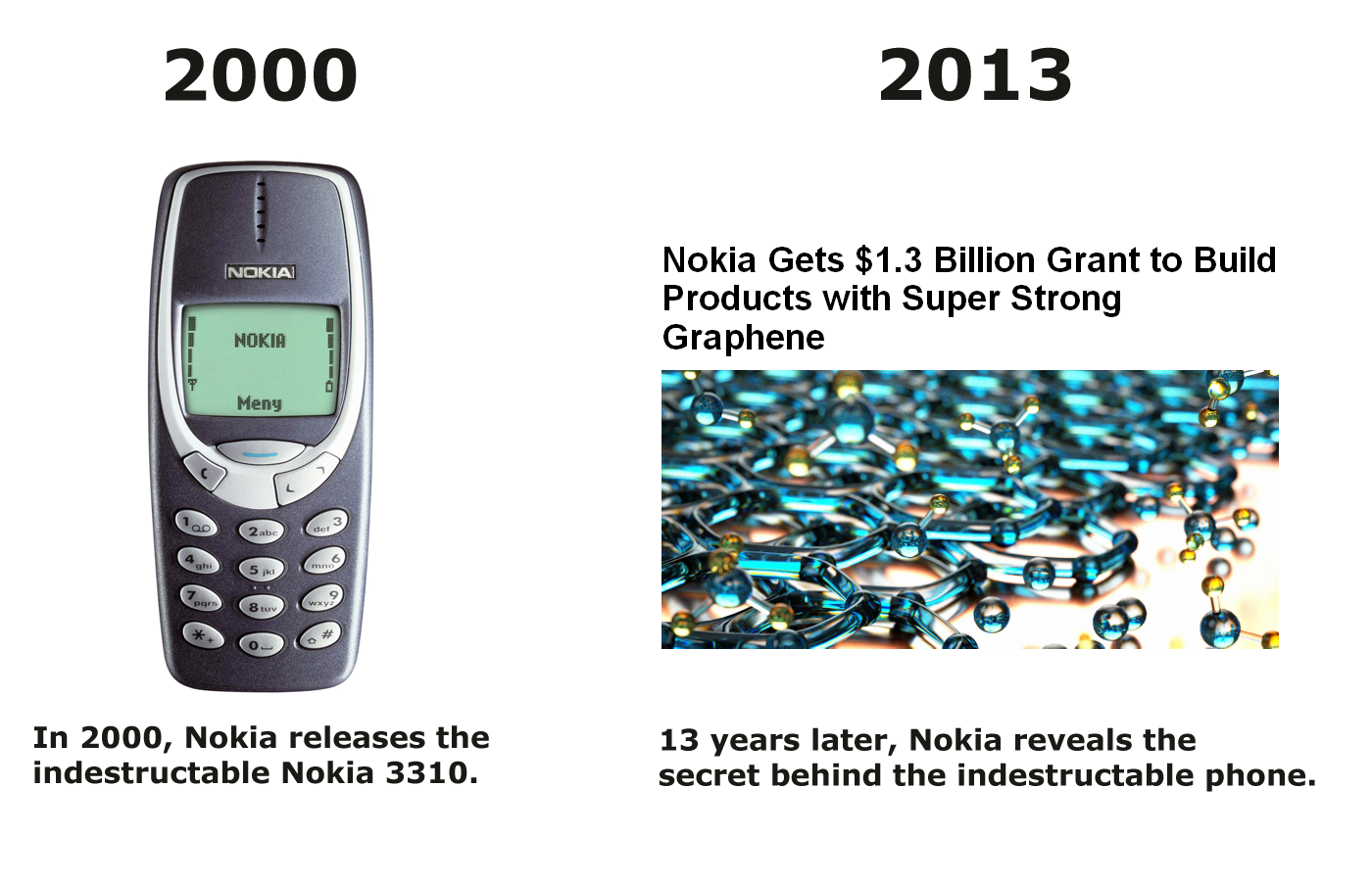 The Secret Behind Nokia Indestructible Nokia 3310 Know Your Meme