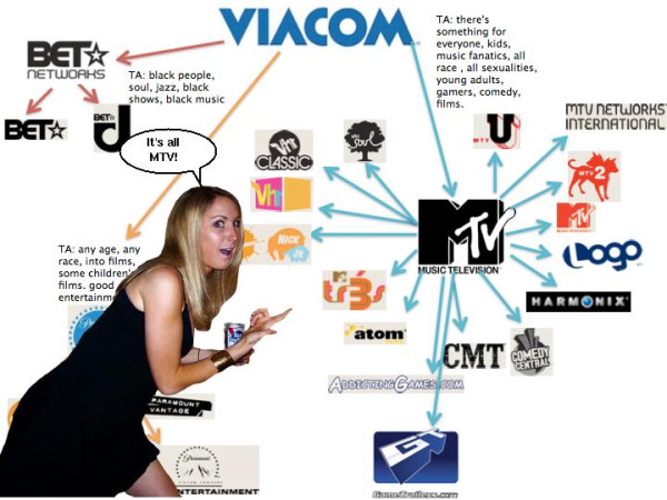 It's all MTV | It's all MTV! | Know Your Meme