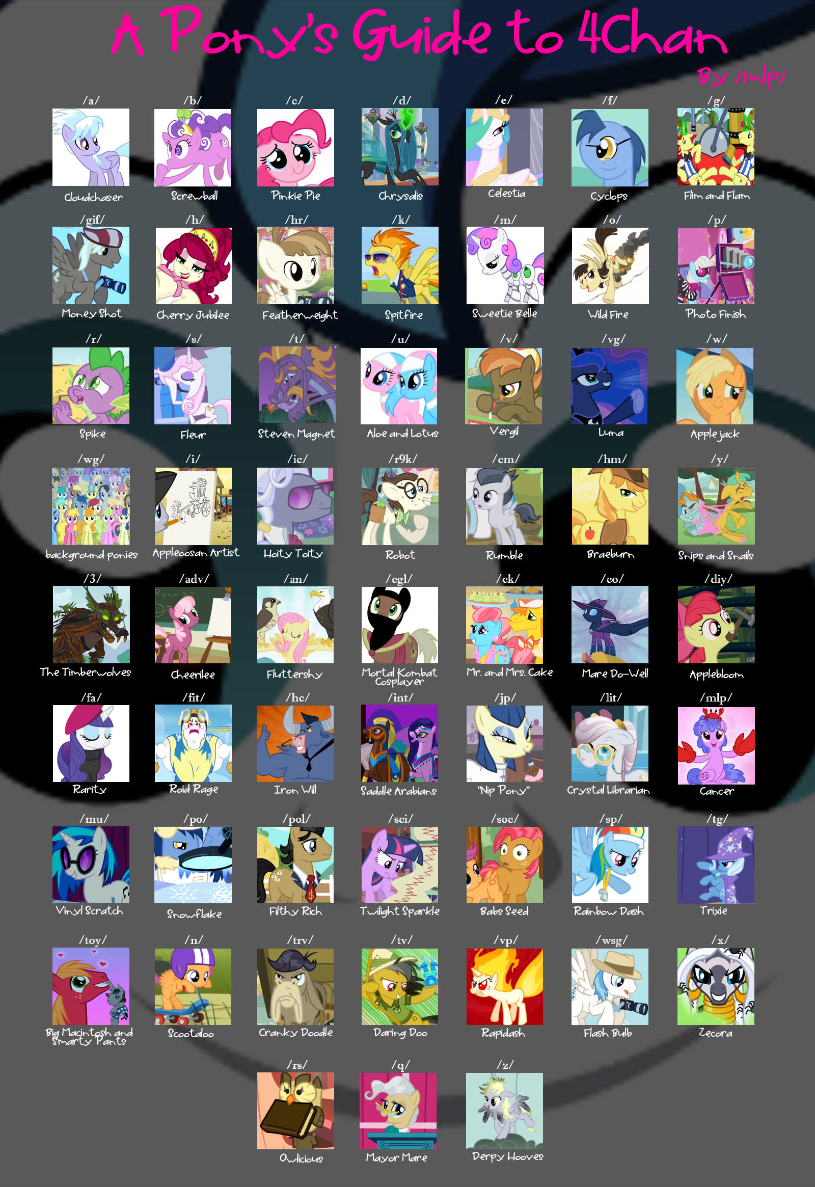 A pony's guide to 4chan | My Little Pony: Friendship is Magic | Know ...