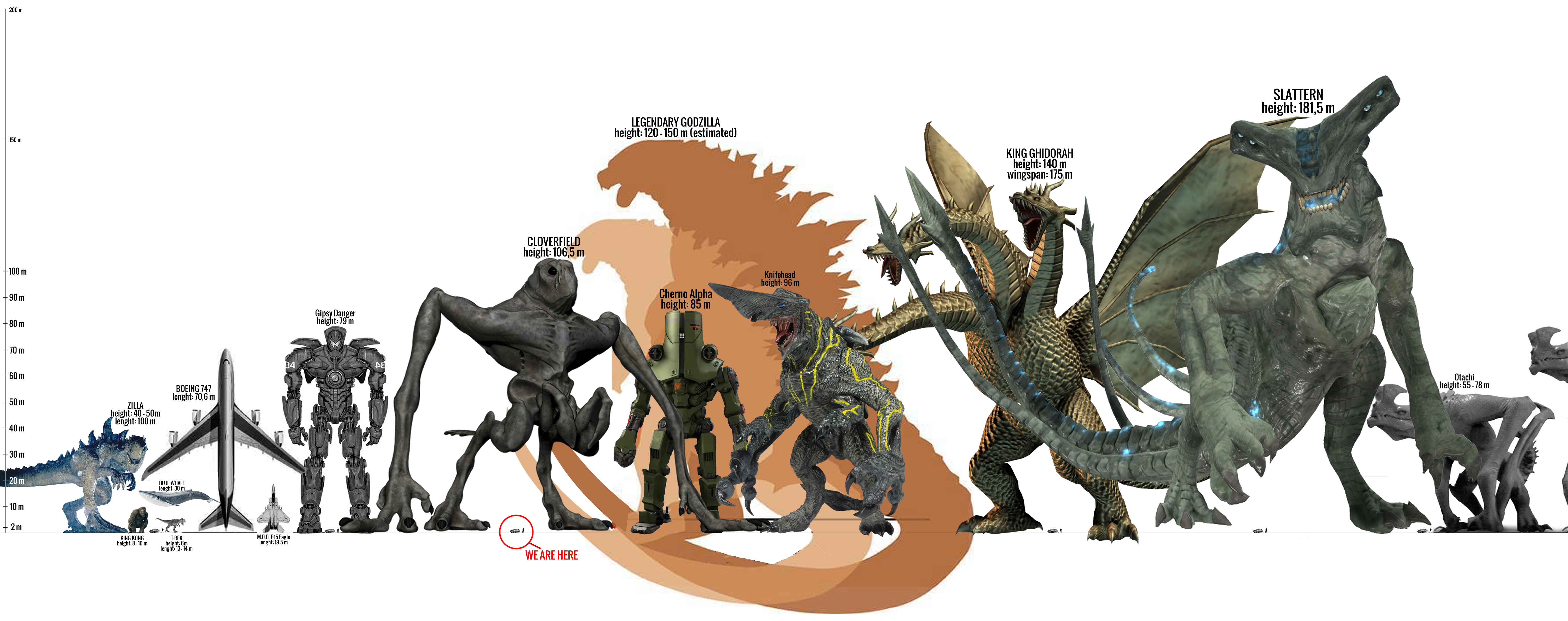 He s Going To Be Gigantic Godzilla Know Your Meme