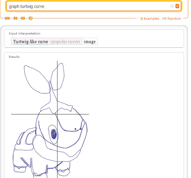 Graph Turtwig Curve Wolfram Alpha Know Your Meme