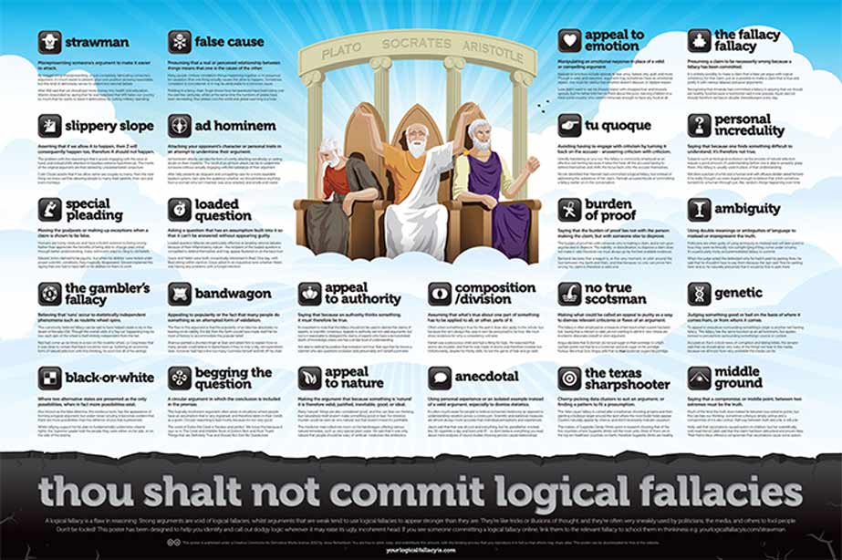 YourLogicalFallacyIs Logical Fallacy Referee Know Your Meme