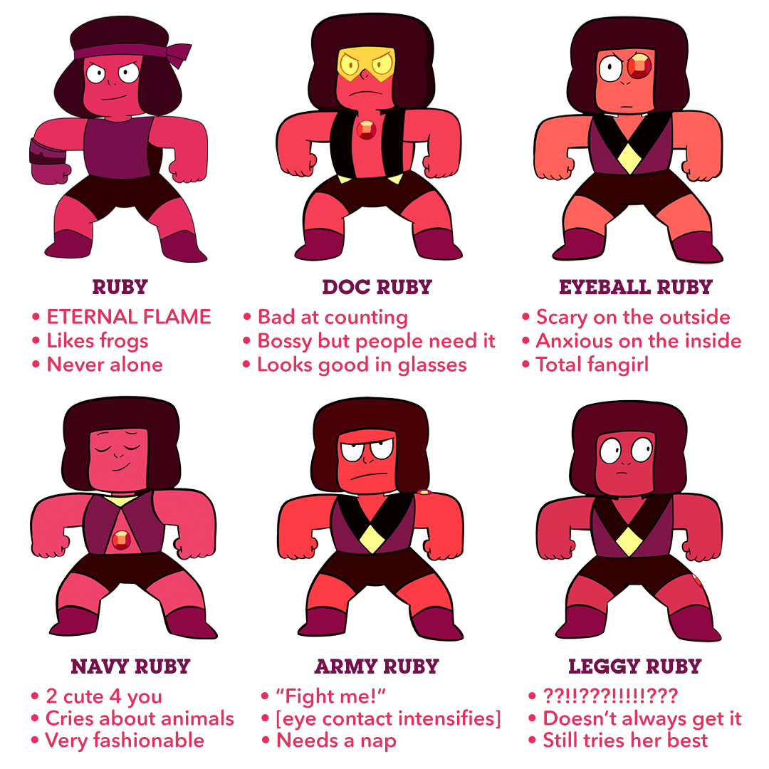Which Ruby Are You Steven Universe Know Your Meme