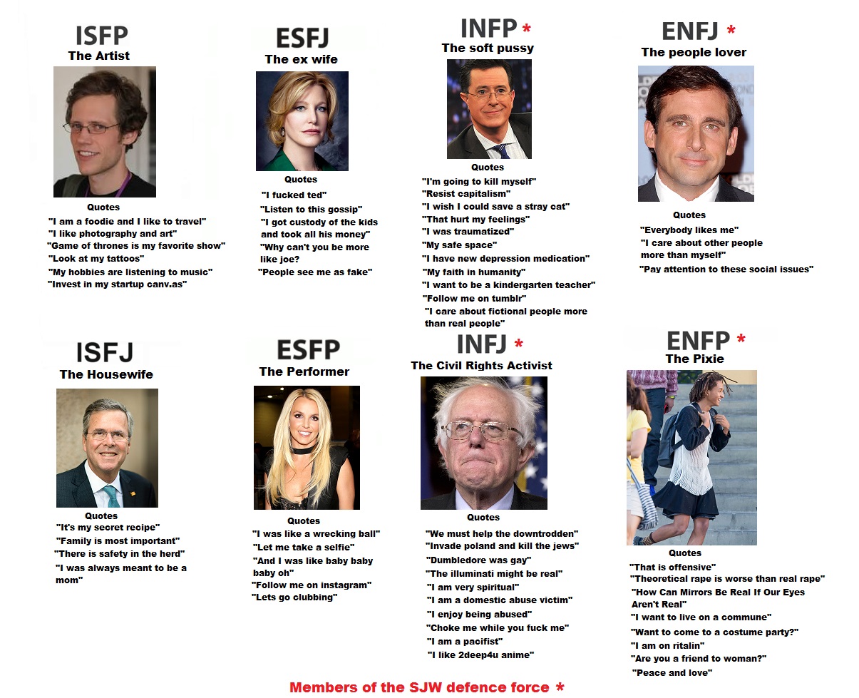 Anon s Take On MBTI Part 1 Myers Briggs Type Indicator MBTI Know