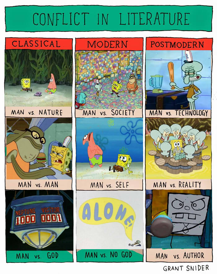 SpongeBob Squarepants Conflict In Literature Know Your Meme