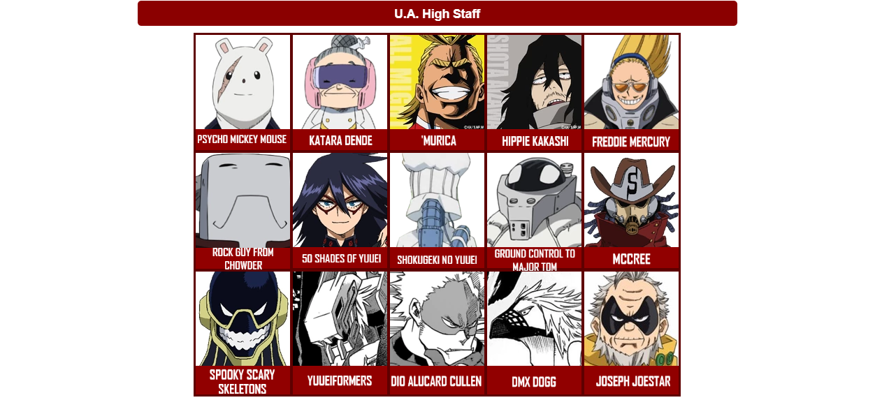 Yuuei Faculty In A Nutshell My Hero Academia Know Your Meme Yuuei Faculty In A Nutshell My Hero Academia Know Your Meme