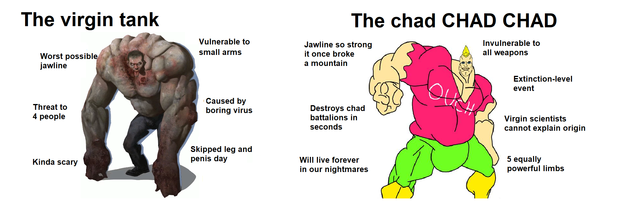 Gigachad Vs Virgin Template