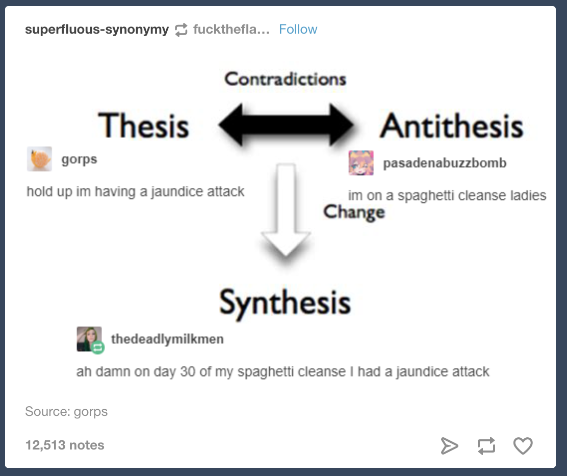 Thesis Antithesis Synthesis Meme Thesis Title Ideas For College