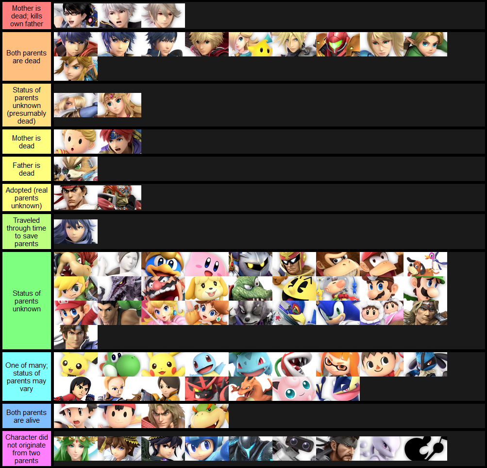 Parents Tier List Smash Ultimate Tier Lists Know Your Meme