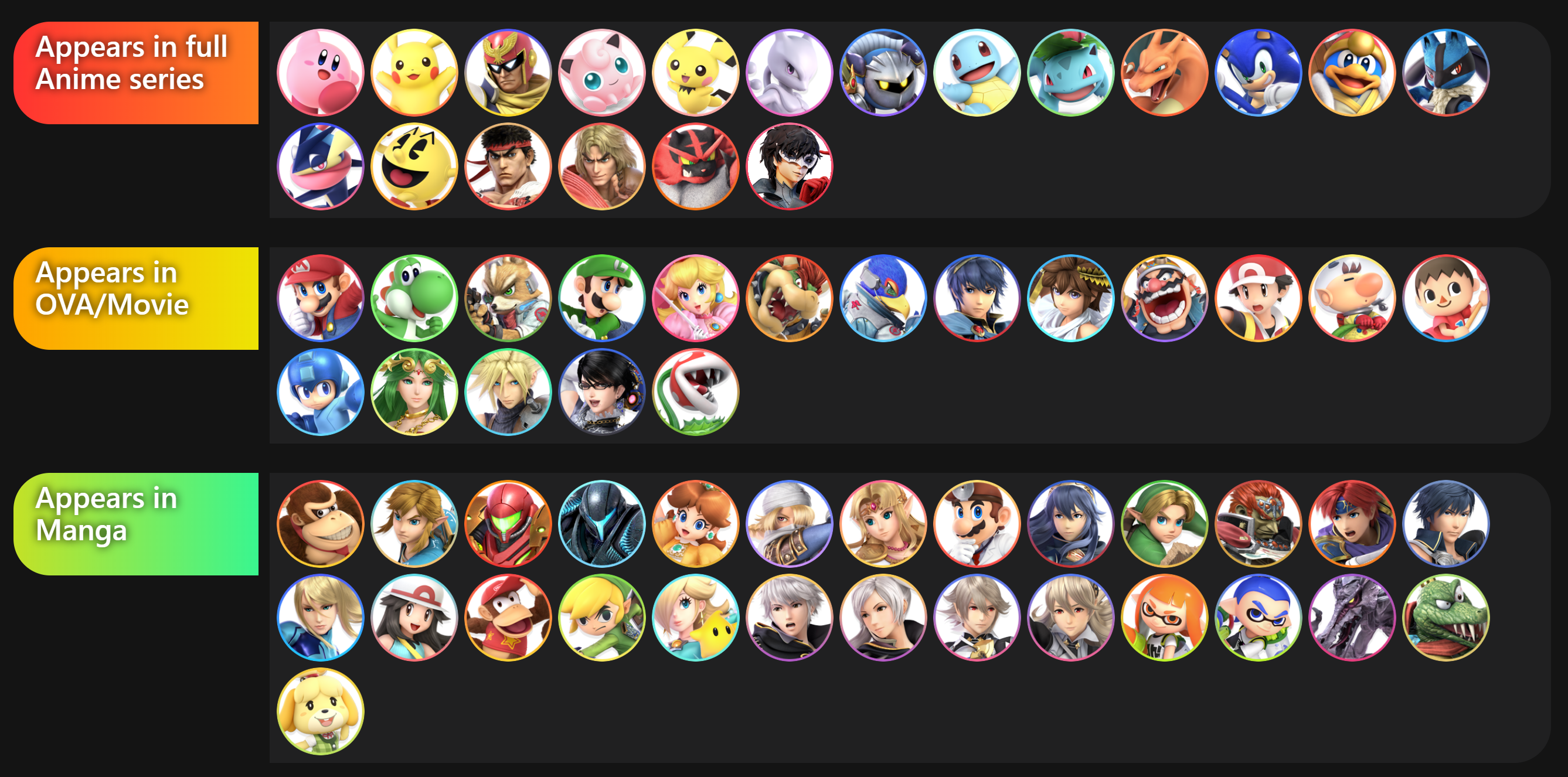 SSBU Weeaboo Edition Smash Ultimate Tier Lists Know Your Meme