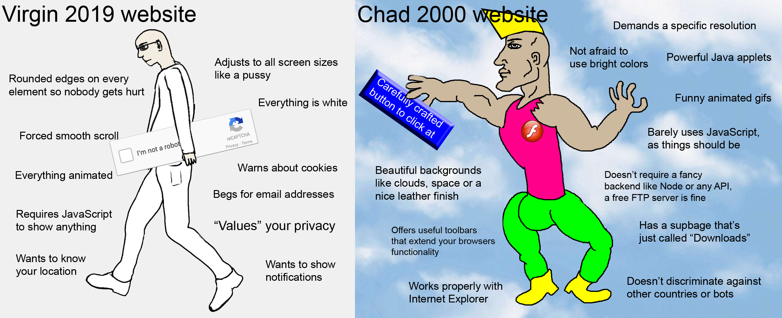 Virgin 2019 V Y2k CHAD Virgin Vs Chad Know Your Meme