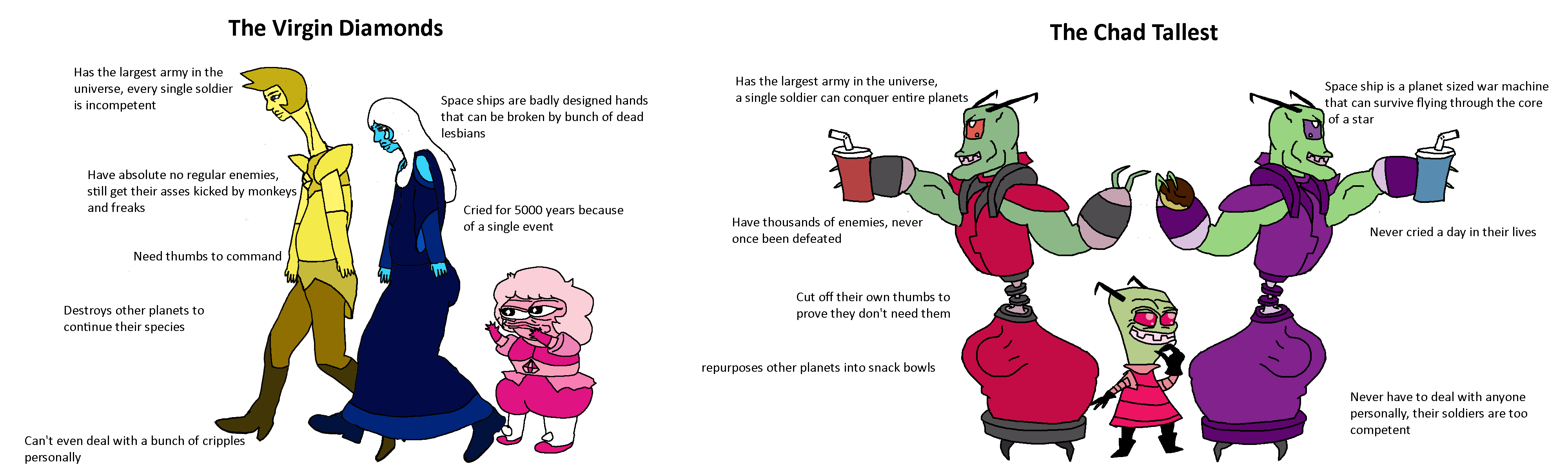 The Virgin Crystal Gems V THE CHAD ALMIGHTY TALLEST Virgin Vs Chad 