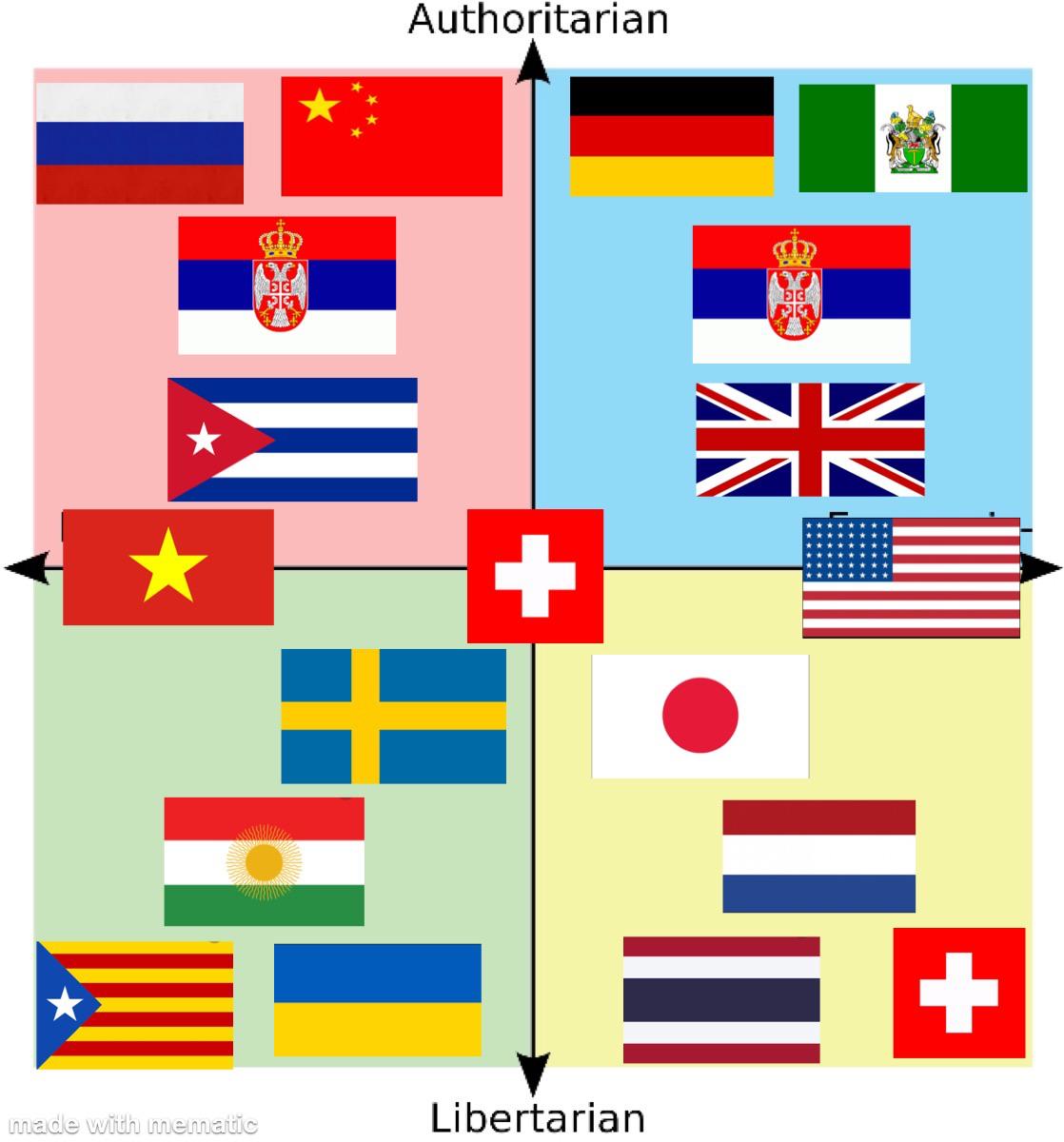 Cultures Different Parts Of The Compass Are Weirdly Obsessed With r
