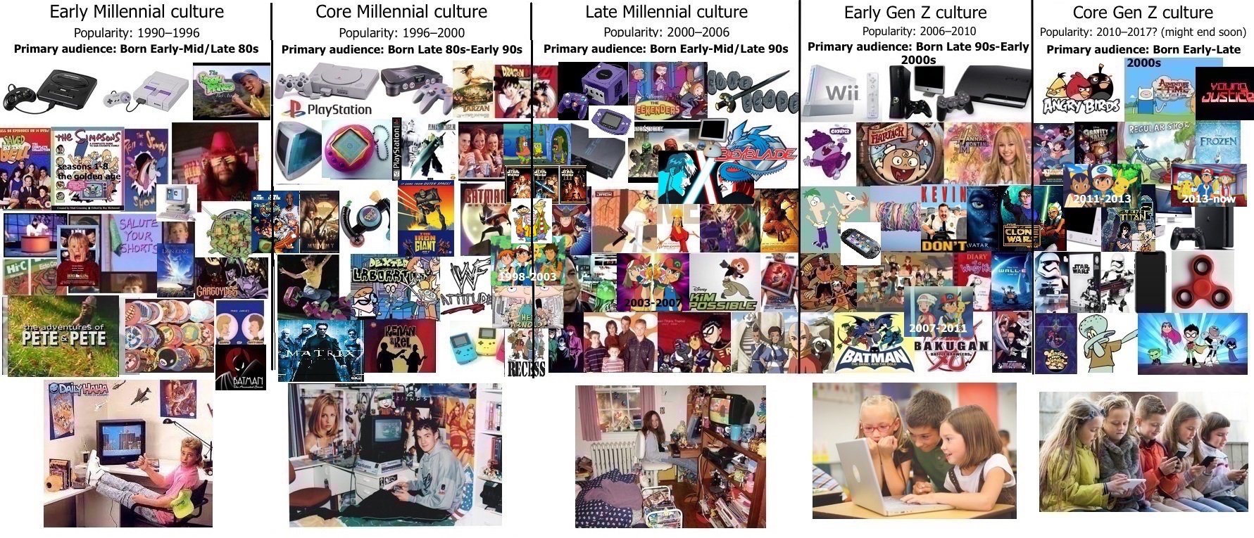 The I m Turning 20 40 And Here s My Childhood Starterpack r The I m Turning 20 40 And Here s My Childhood Starterpack r
