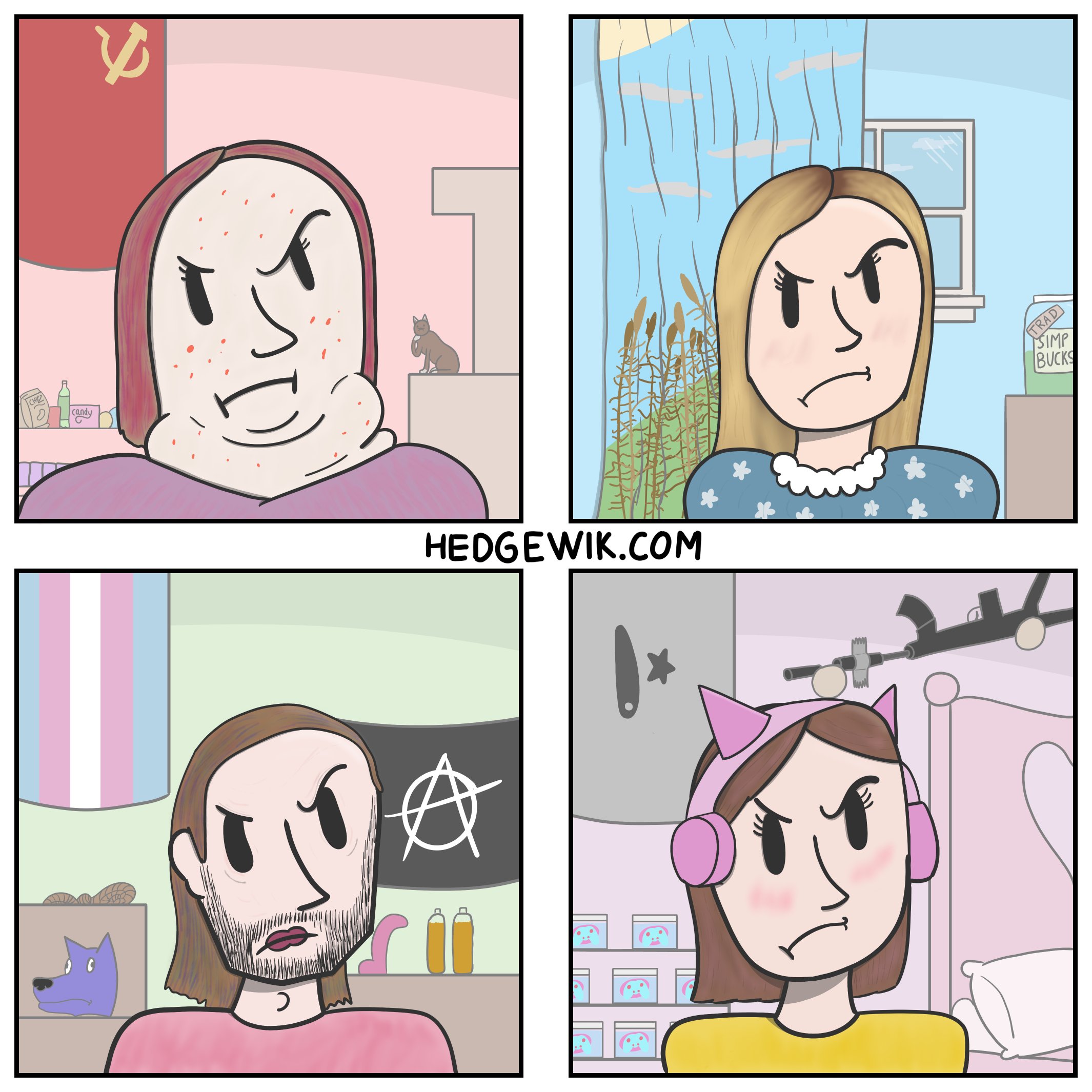 Political Compass | Know Your Meme
