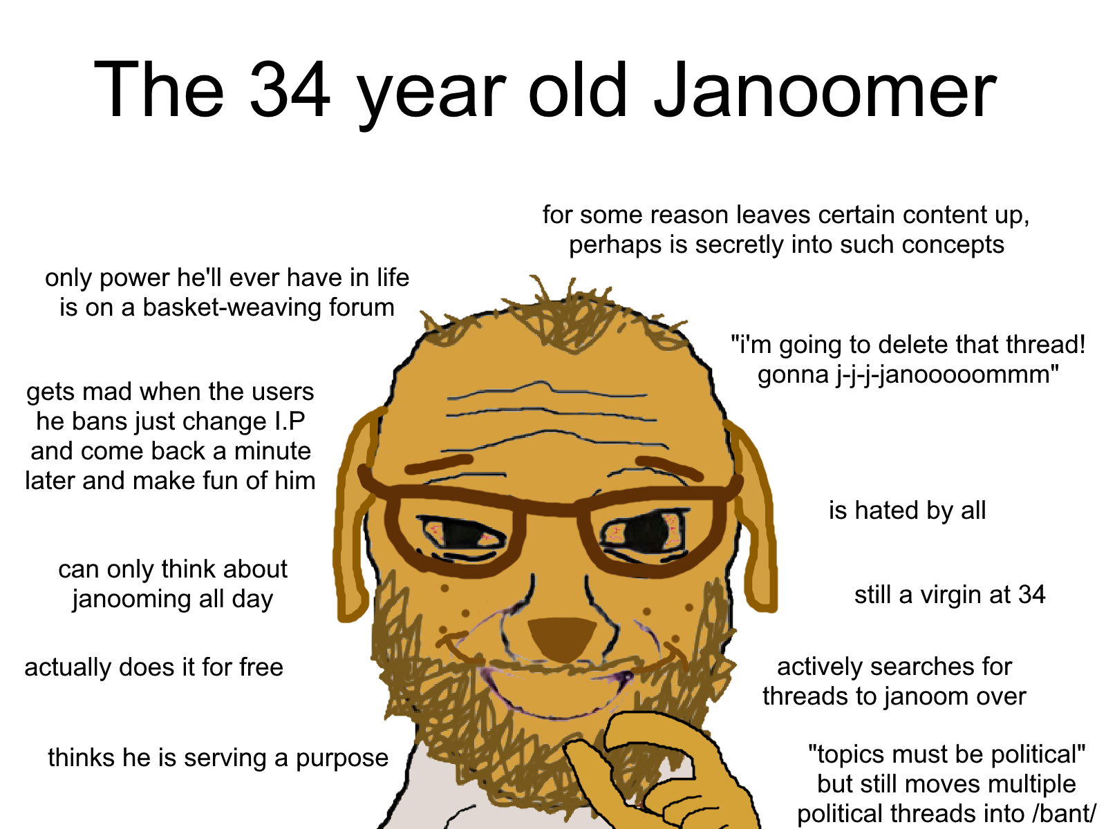 The 34 year old Janoomer | Oomer Wojaks | Know Your Meme