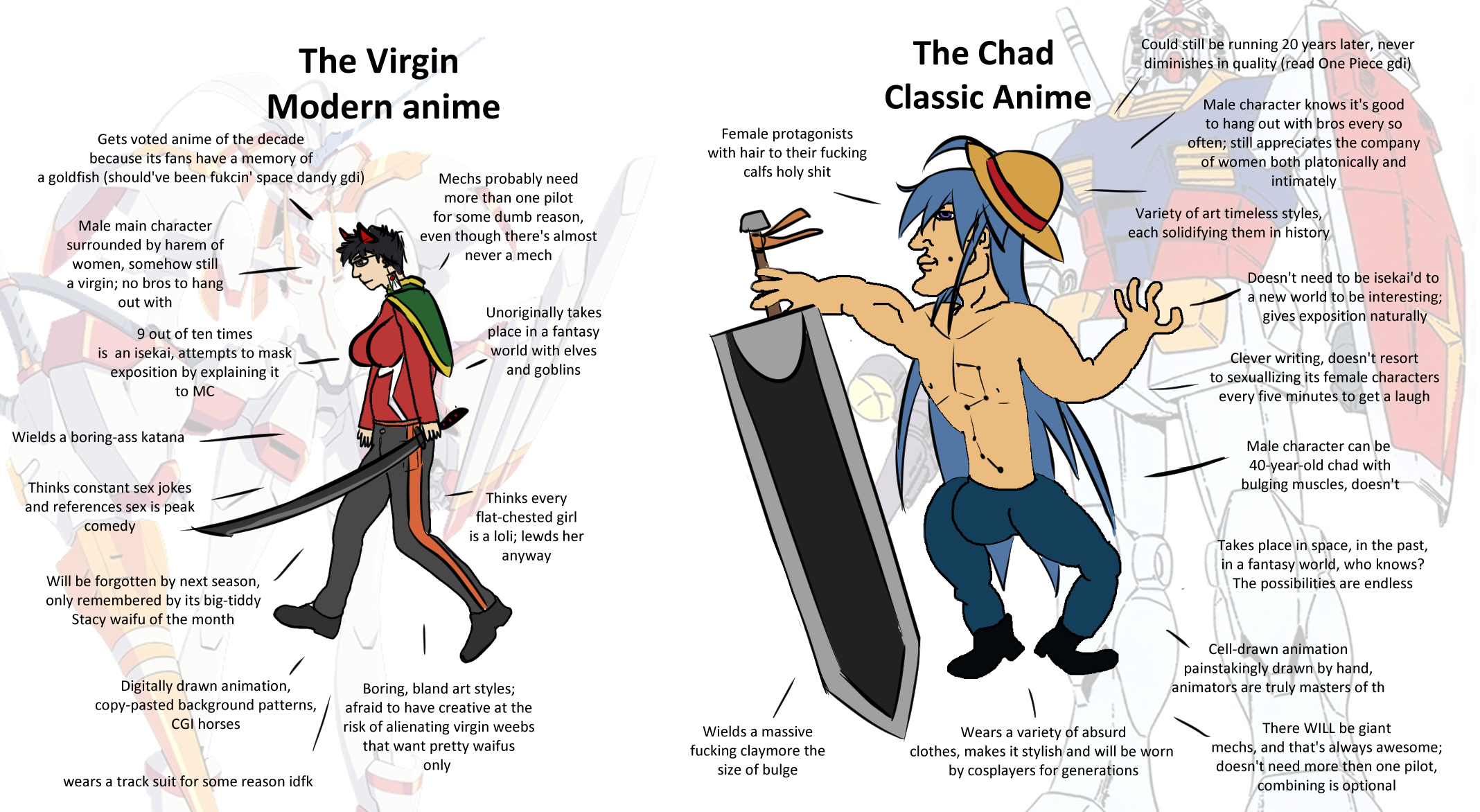 Virgin Modern Anime V CHAD CLASSIC ANIME Virgin Vs Chad Know Your 