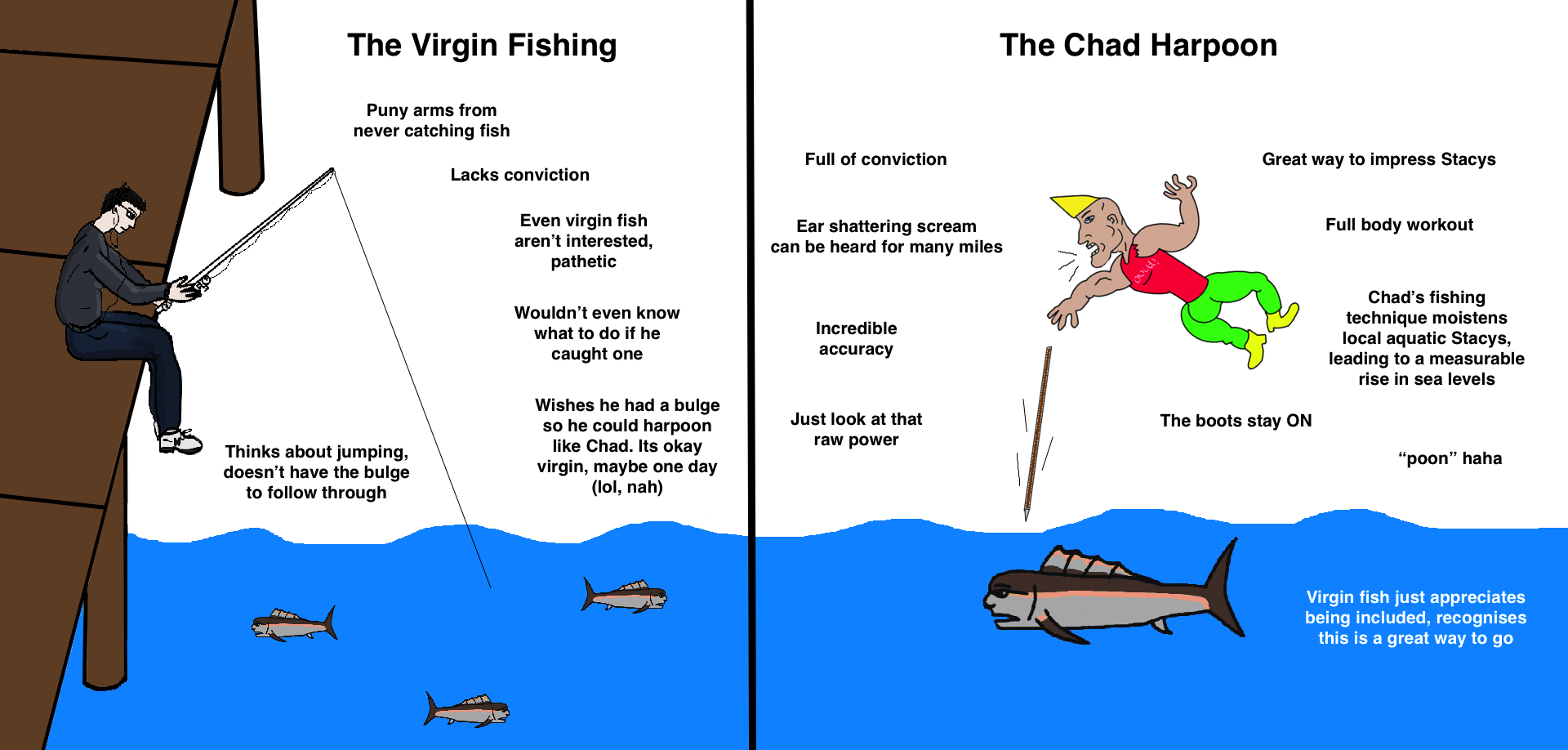 The Virgin Fishing V THE CHAD HARPOON Virgin Vs Chad Know Your Meme
