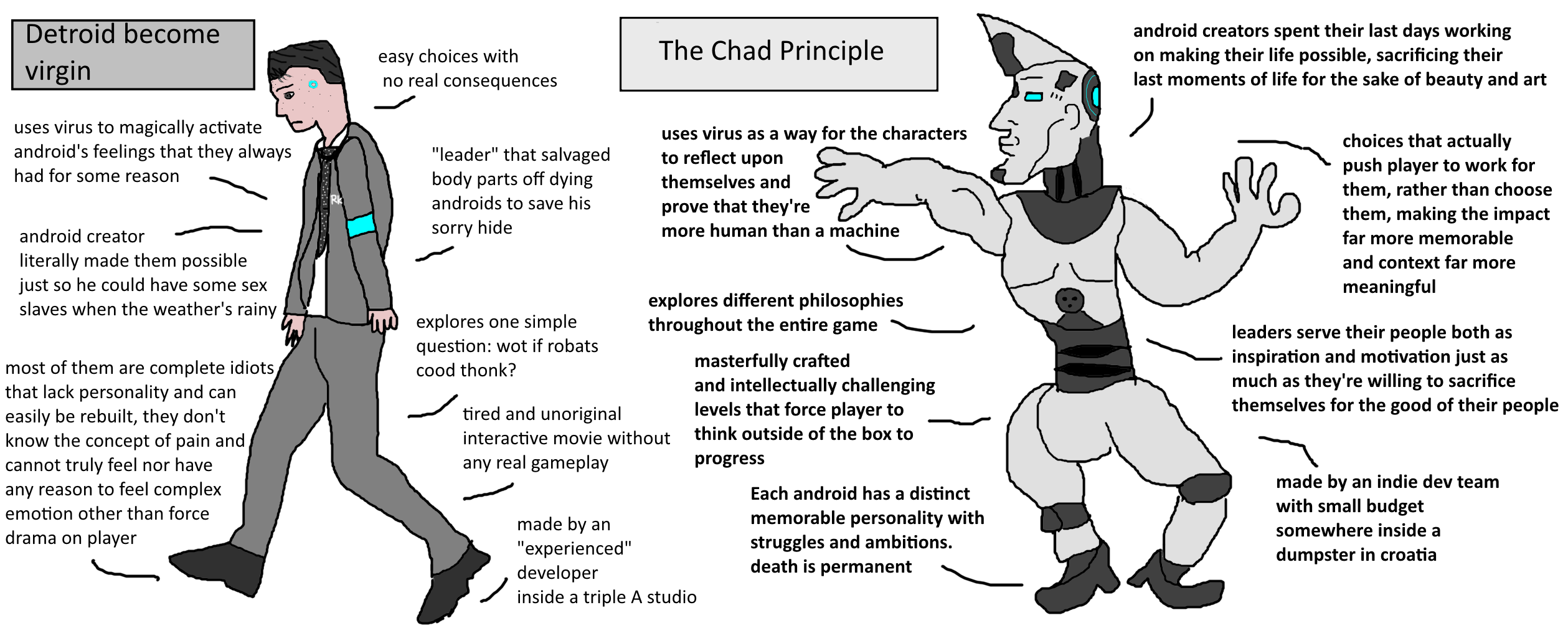 Virgin Vs Chad | Virgin vs. Chad | Know Your Meme