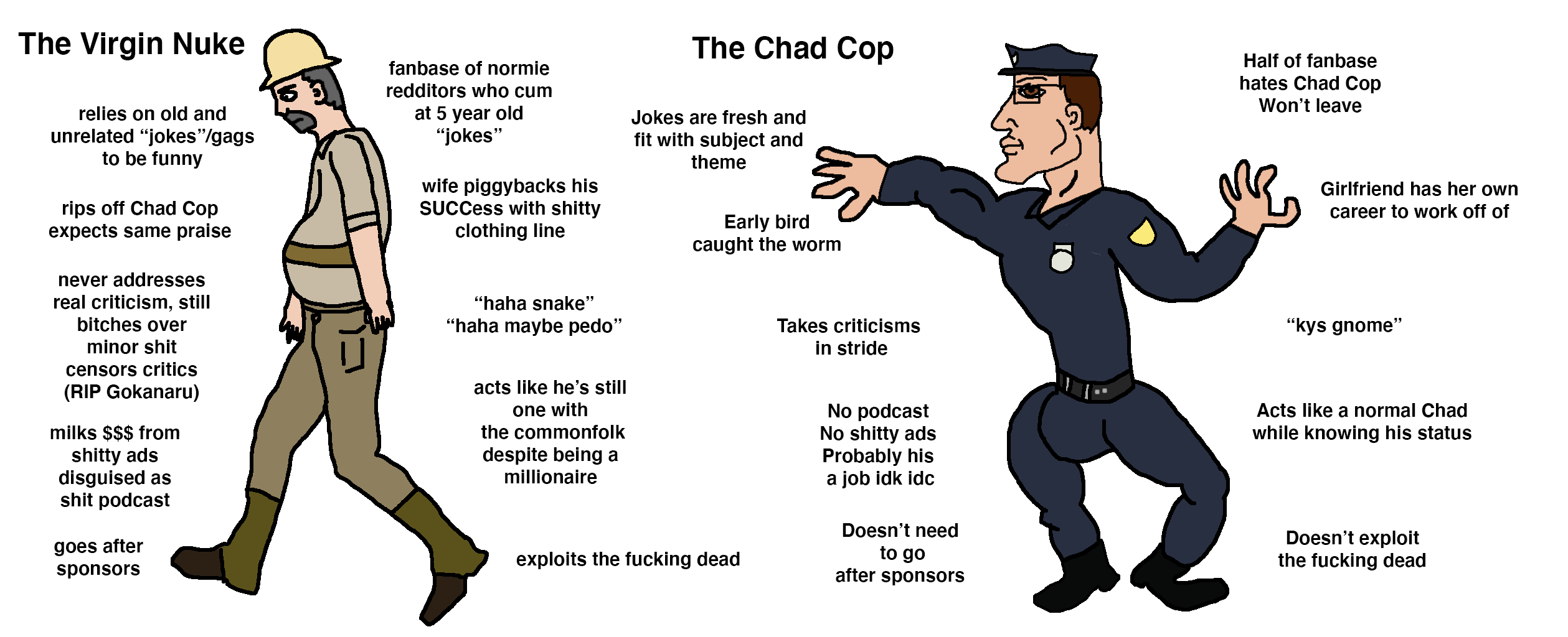 The Virgin Nuke Vs The Chad Cop Ethan Klein And Keemstar Feud Know Your Meme the-virgin-nuke-vs-the-chad-cop-ethan-klein-and-keemstar-feud-know-your-meme