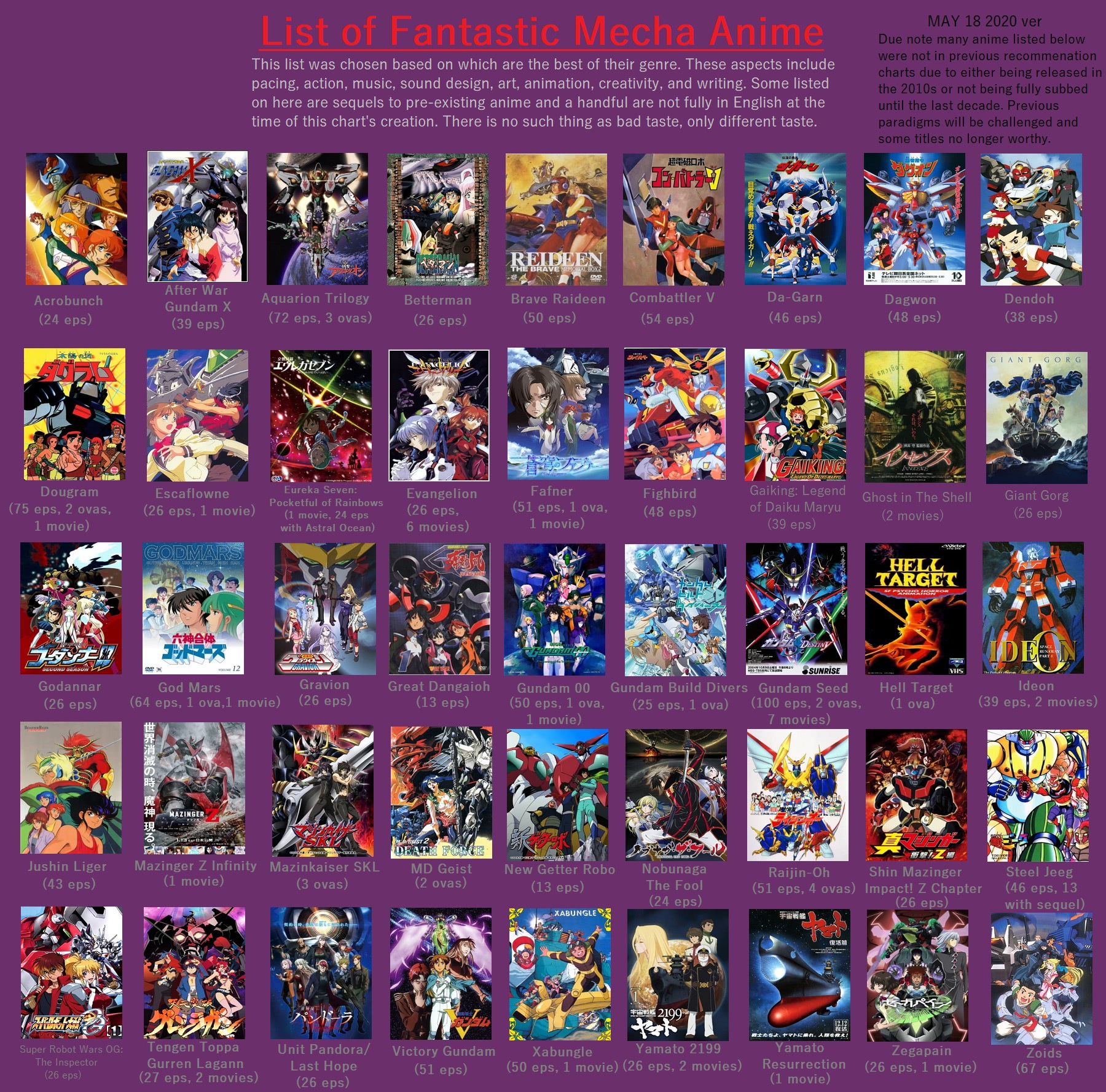 List Of Fantastic Mecha Anime Mecha Know Your Meme List Of Fantastic Mecha Anime Mecha Know Your Meme