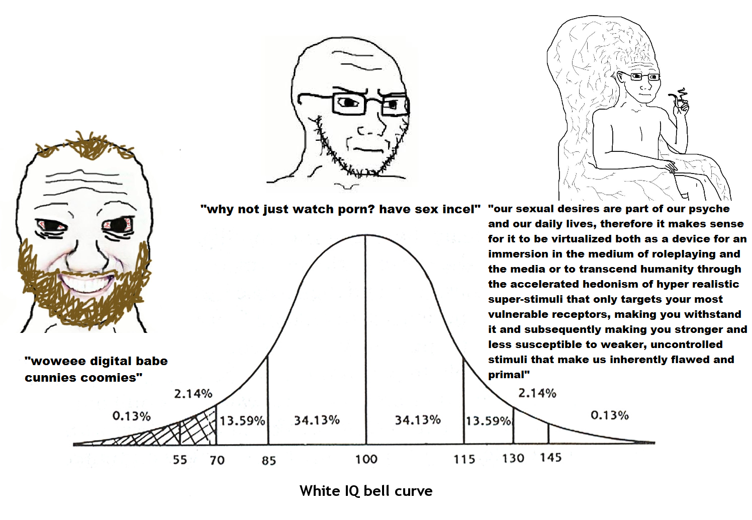 Bell Curve Meme Template