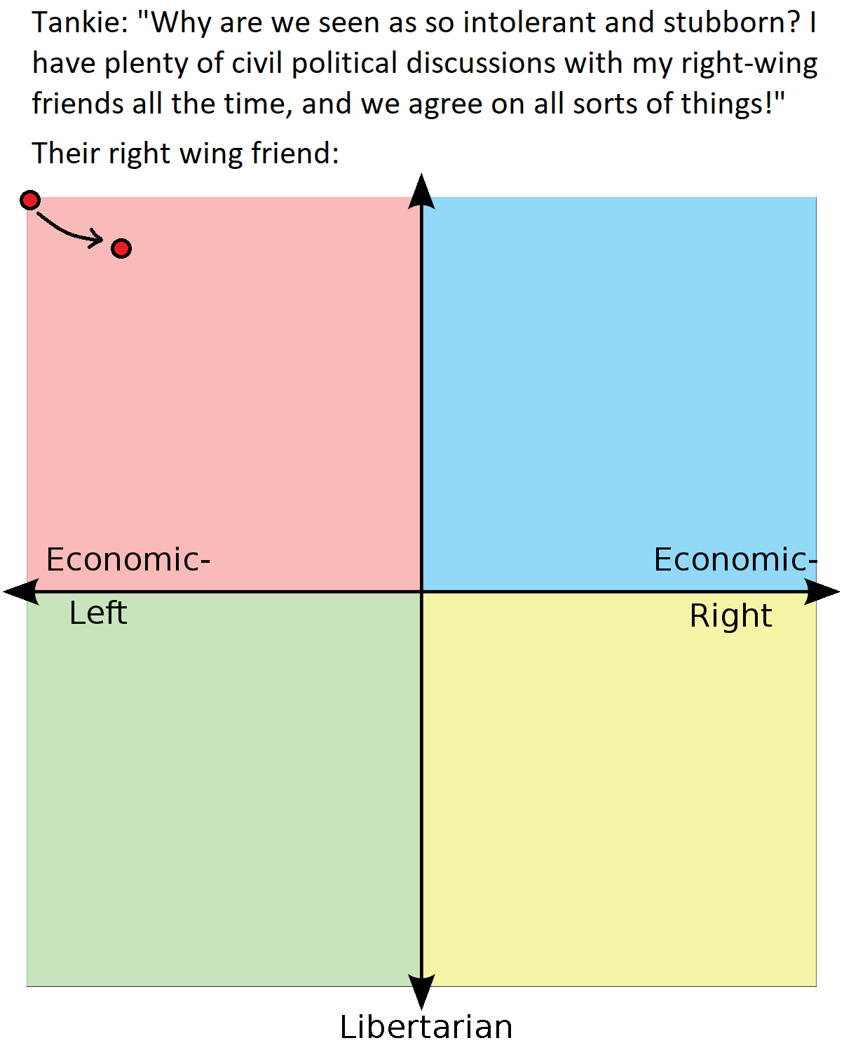 Let's do a non-authright one for once | /r/PoliticalCompassMemes ...