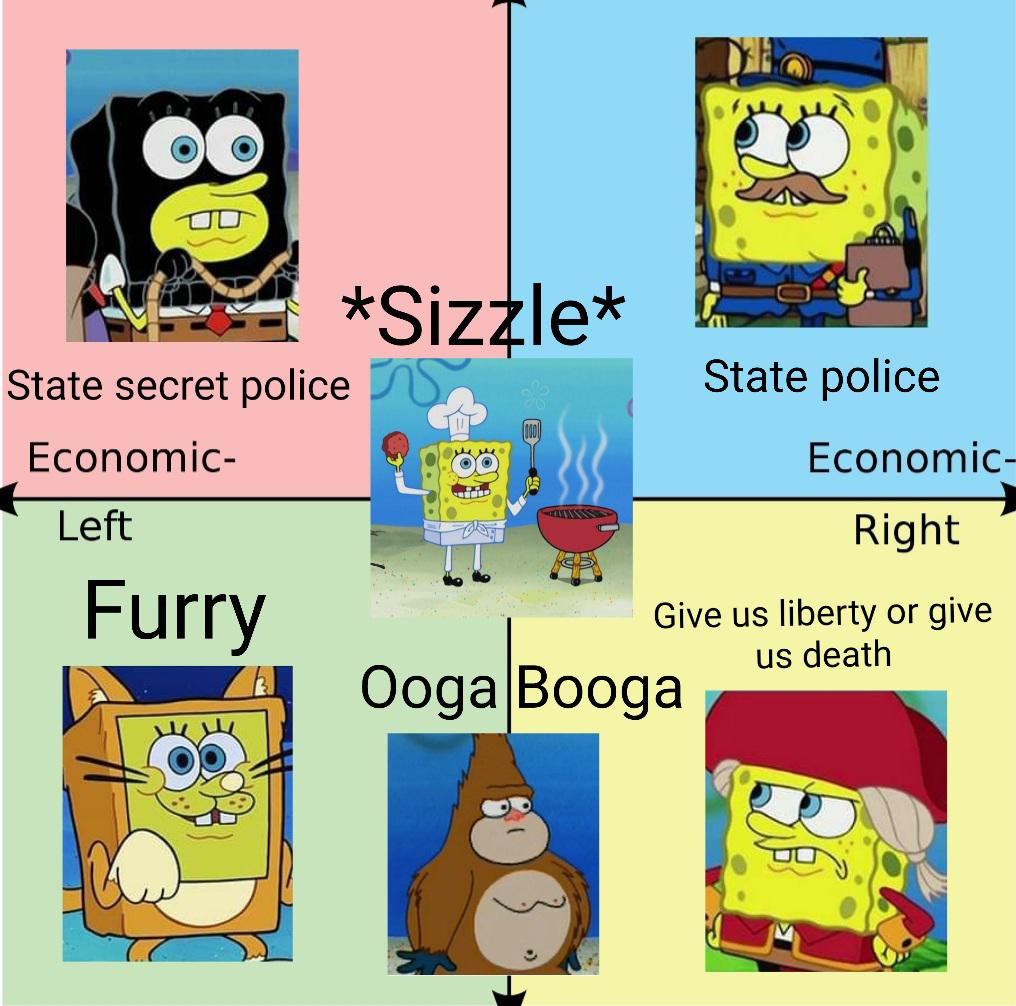 I made a spongebob political compass. | /r/PoliticalCompassMemes ...