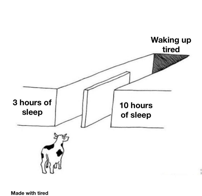 Waking Up Tired The Illusion Of Free Choice Know Your Meme